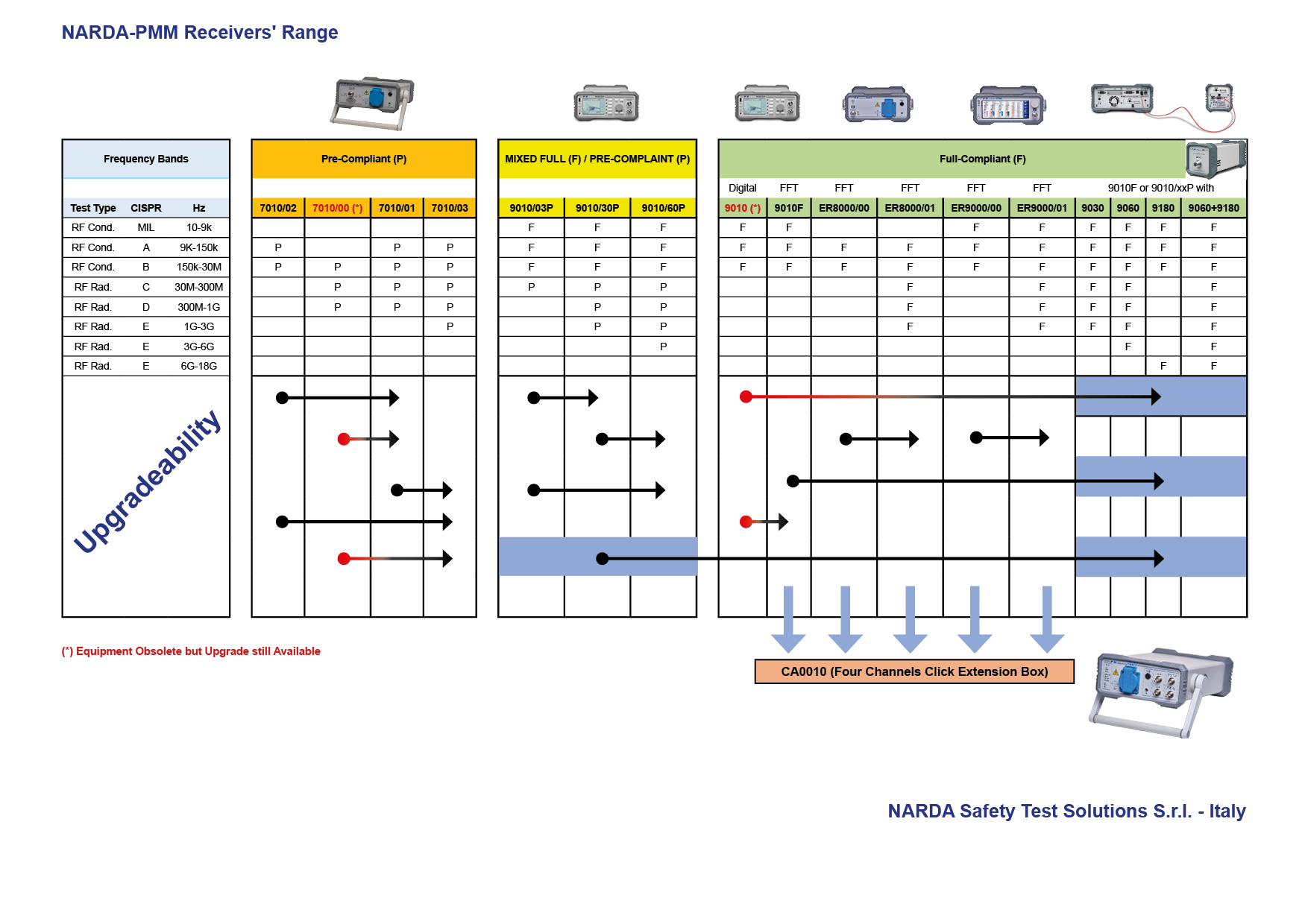 Narda Safety Test Solutions – PMM - JS Denki